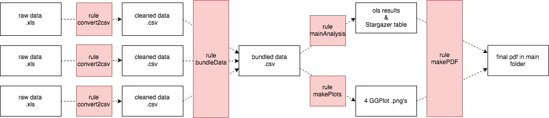 Part 4: Automating your Pipeline - Tilburg Science Hub