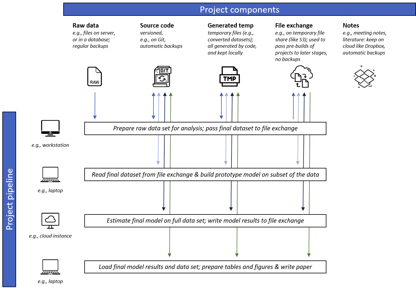 Part 2: Pipelines and Project Components - Tilburg Science Hub